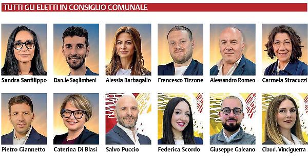 Elezioni a Giardini Naxos, ecco tutti gli eletti al consiglio comunale ...