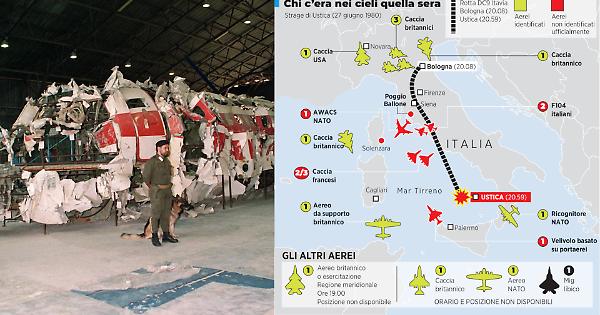 Ustica, l’opposizione scrive a Meloni: «Il Governo si opponga all ...